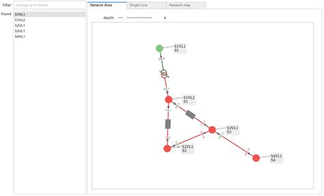 Network Visualization Pypowsybl