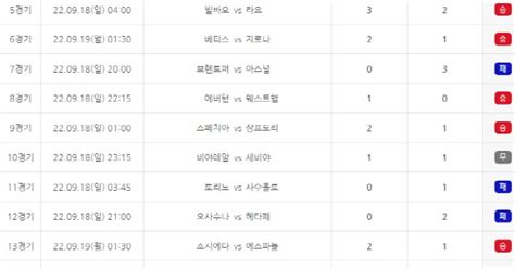 축구토토승무패 48회차 게임서 총 2만8011명 적중 성공