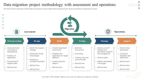 Data Migration Project Methodology With Assessment And Operations PPT