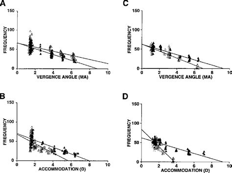 Figure 12 From Neurons In The Posterior Interposed Nucleus Of The Cerebellum Related To Vergence