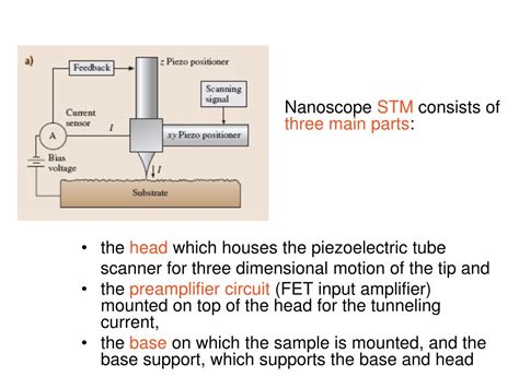 PPT Scanning Probe Microscopy Principle Of Operation Instrumentation And Probes PowerPoint