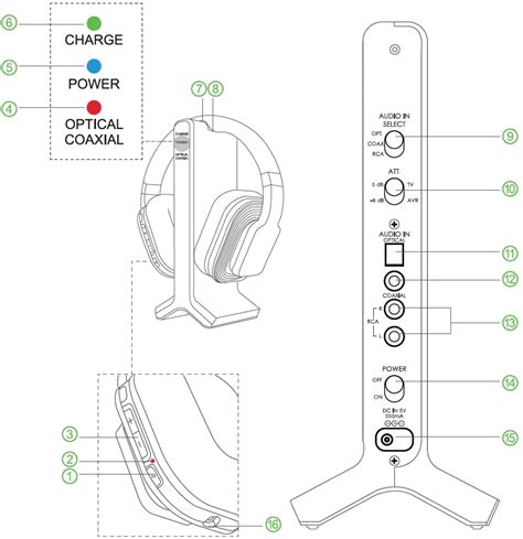HT280 Overview Buttons Indicators Avantree Support