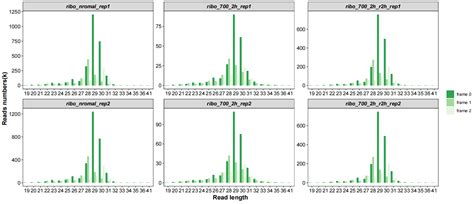 Chapter 3 Align On Genome Riboprofiler Reference Book