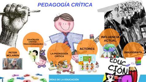 Tendencias PedagÓgicas Mind Map