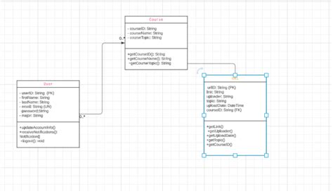 Plz Do Or Drow Database Diagram PmuRide A Chegg