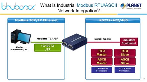 Port Modbus Gateway PDF Computer Networking Computing