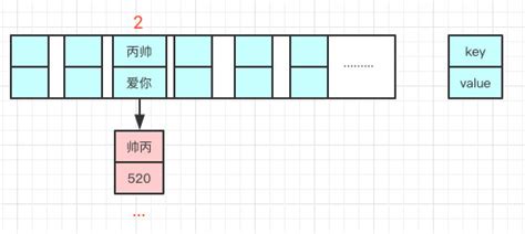 阿里面试官没想到一个hashmap，我能跟他扯半小时阿里面试官没想到一个hashmap我能跟他扯半小时 Csdn博客
