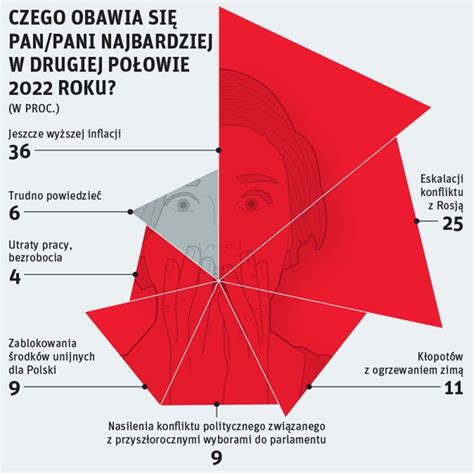 Chart Pie Chart Poster
