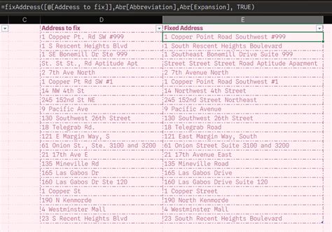 Issue With Formula That I M Using To Standardize Address S R Excel