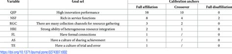 Calibration Of Result And Condition Variables Download Scientific