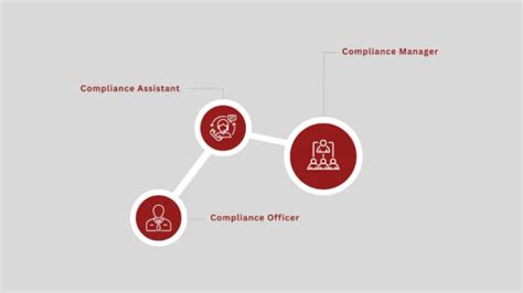 What Is A Compliance Specialist What They Do In An Organization