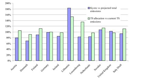 2 This Figure Is Analogous With Figure 41 With The Difference That