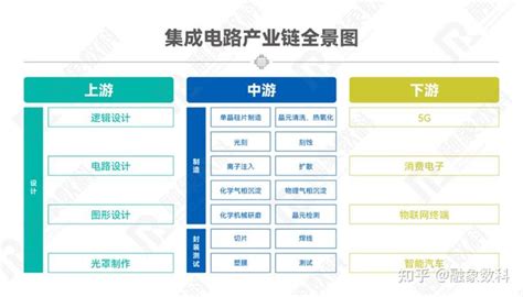 招商线索速递 集成电路产业链精准招商报告 知乎