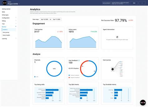 Top 10 Conversational Ai Platforms