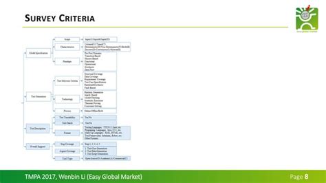 Tmpa 2017 A Survey On Model Based Testing Tools For Test Case