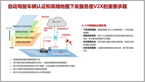 华为5g＋c V2x车联网解决方案介绍！ Aiia人工智能网