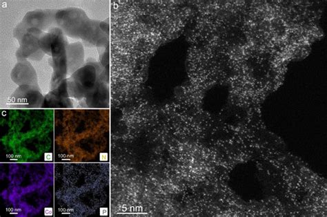 我院青年教师刘虎在国际顶级学术期刊《advanced Functional Materials》发表研究成果 化学与化工学院