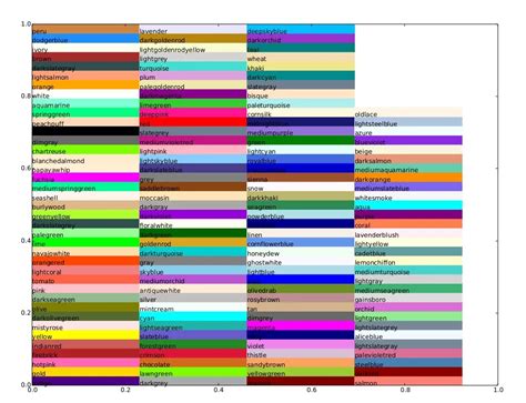 Matplotlib Colors Matplotlib Colors