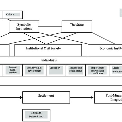 The Relationship Between Gender Based Structural Violence To