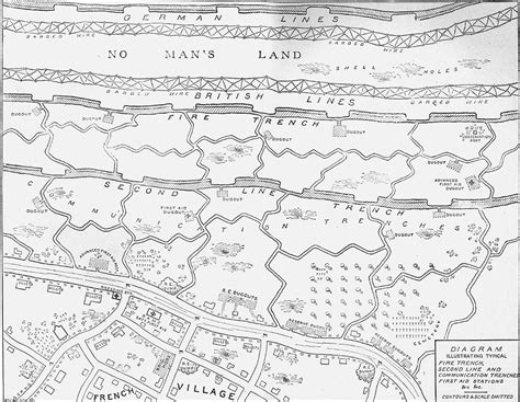 [diagram] Wwi Trench Diagram Blank Mydiagram Online