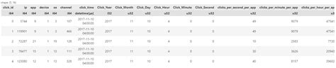 Pandas2 And Polars For Feature Engineering Hopsworks