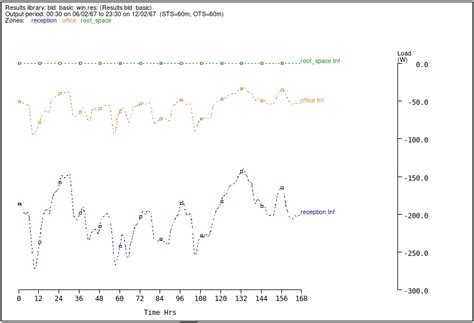 Parameter Plot F Zone Esru Software Documentation Parameter Plot F Zone Esru Software Documentation