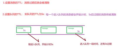 Rabbitmq核心特性——重试、ttl、死信队列rabbitmq Ttl Csdn博客 Rabbitmq核心特性——重试、ttl、死信队列rabbitmq Ttl Csdn博客