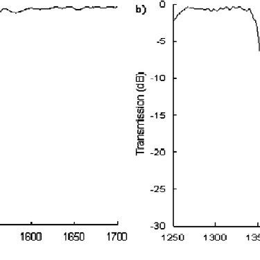 The Correlation Between The Sugar Concentration And Refractive Index Download Scientific Diagram