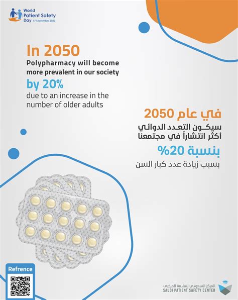 المركز السعودي لسلامـة المرضى On Twitter مالمتوقع أن يحدث في عام 2050