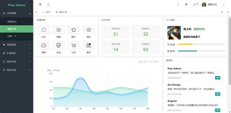 Github Loveplipear Admin Layui Pear Admin Layui 基于 Layui 的前端框架，开箱即用