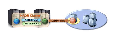 Adding A DR Node To ASE Always On For A Custom App SAP Community