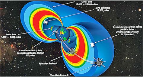 Satnews Publishers Daily Satellite News