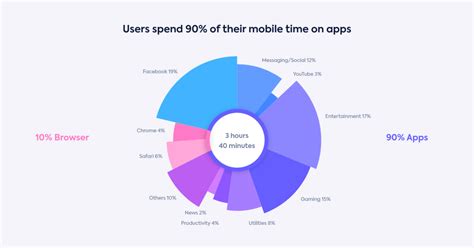 How To Become An App Developer Beginners Guide To Mobile App