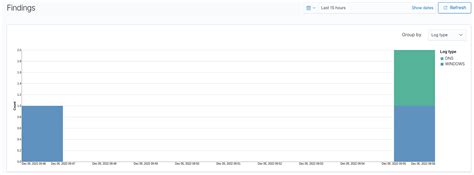 Feature Charts Set Legend Font Size To Match The Font Size On The Page · Issue 166