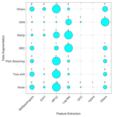 electronics free full text data augmentation and deep learning