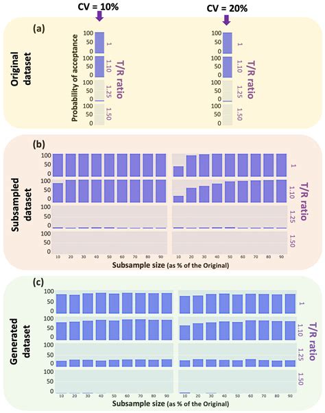 Variational Autoencoders For Data Augmentation In Clinical Studies