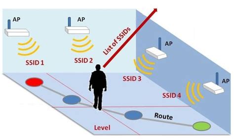 Aits Deep Learning Based Wireless Indoor Localization Paper Ranks In Top 10 Of Downloads And Is