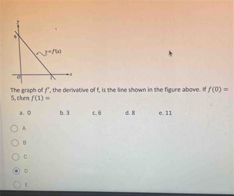 Solved The graph of ƒ the derivative of f is the line shown in the
