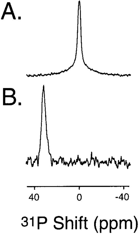 One Dimensional 31 P Nmr Spectra Of Dopcdope Vesicles A And