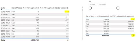 Solved Re Sum Weekend Values On Monday Microsoft Fabric Community