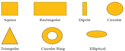 Figure 211 From Design Of Defected Ground Structure Dgs For Mutual Coupling Reduction Of