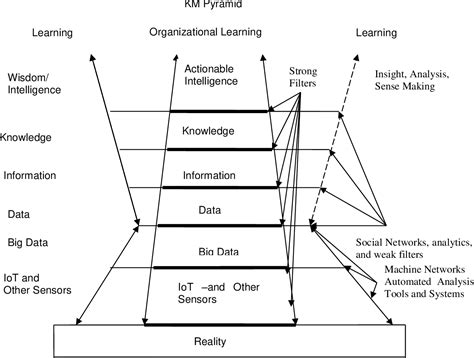 Figure 1 From A Knowledge Management Approach To Identify Victims Of