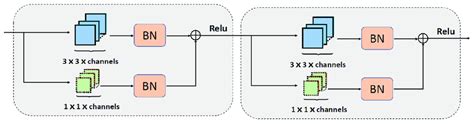 Network Architecture Of Layer1 Download Scientific Diagram