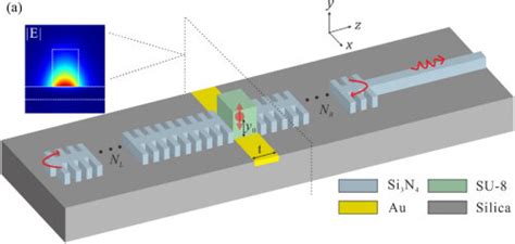 Integrated Hybrid Single Photon Source The Structure Consists Of A