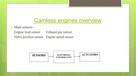 Camless Engines Ppt