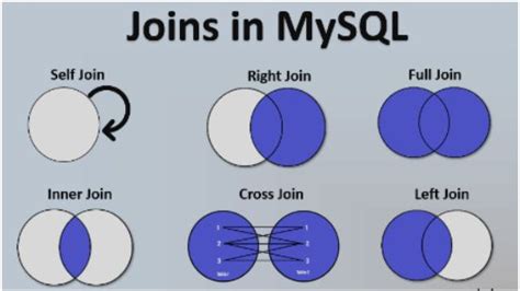 Er Loveneet Kaur Cheema On Linkedin Sql Joins Datascience Dataanalytics Dataanalyst