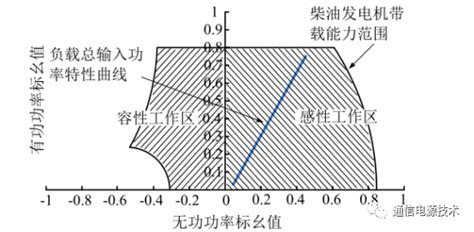 数据中心供电系统中柴油发电机与UPS搭配兼容问题及解决方案 电子发烧友网
