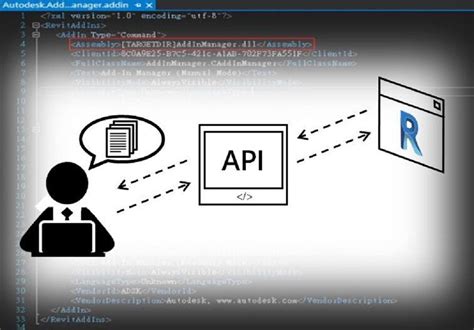 Revit API Là Gì Khám Phá Toàn Diện Về Giao Diện Lập Trình Ứng Dụng Revit