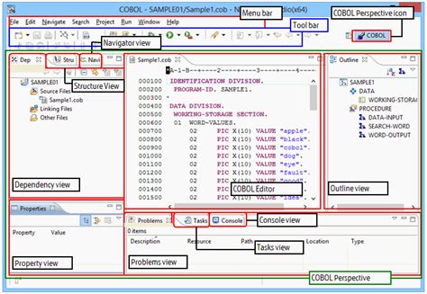 Chapter Cobol Perspective