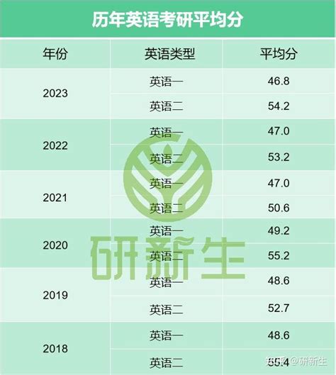 考研全国平均分来了！ 知乎